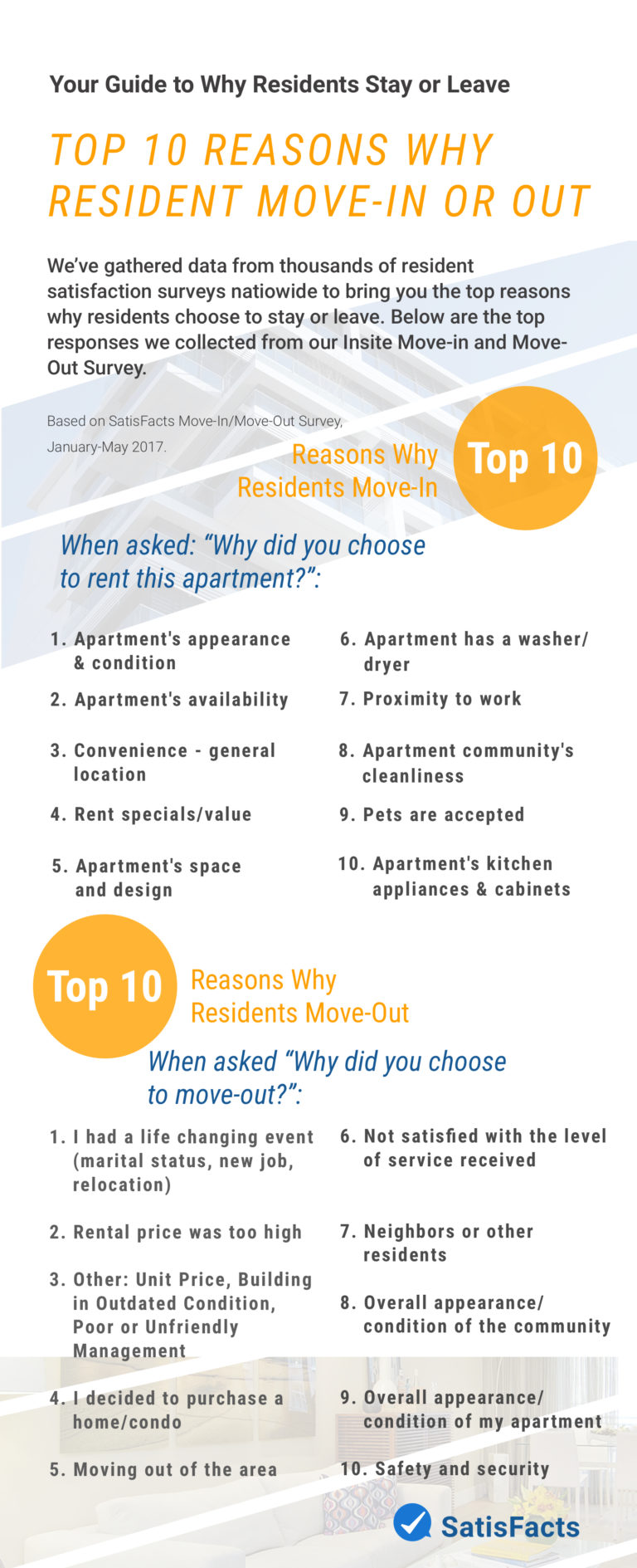 Infographic | SatisFacts Research